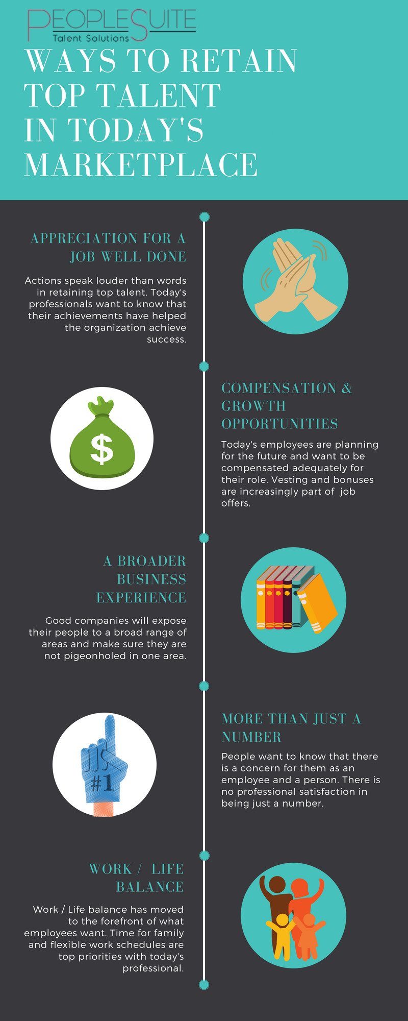 Retain Your Top Talent | PeopleSuite Talent Solutions